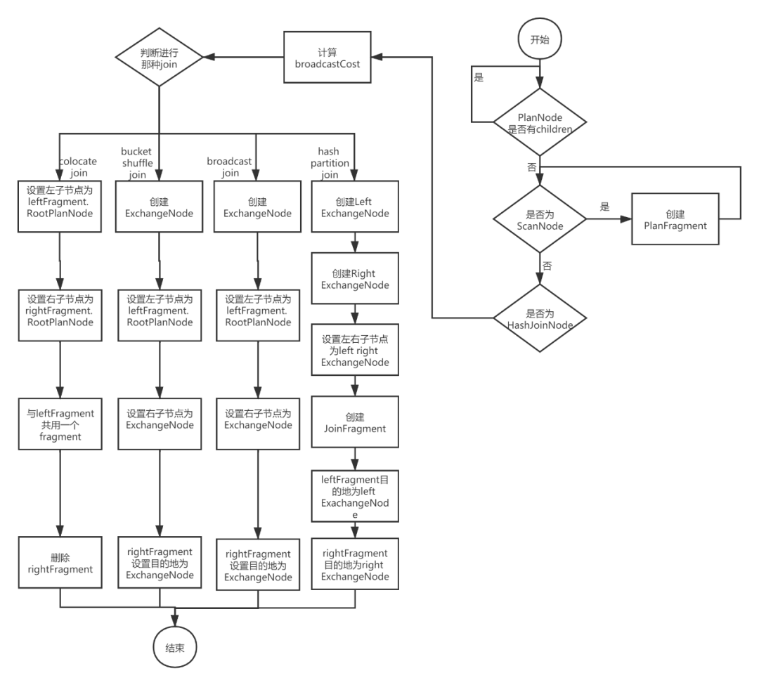 Doris全面解析：Doris SQL 原理解析 - Apache Doris